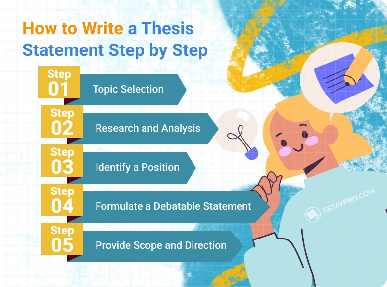 How to Write a Thesis Statement: Guide for Students